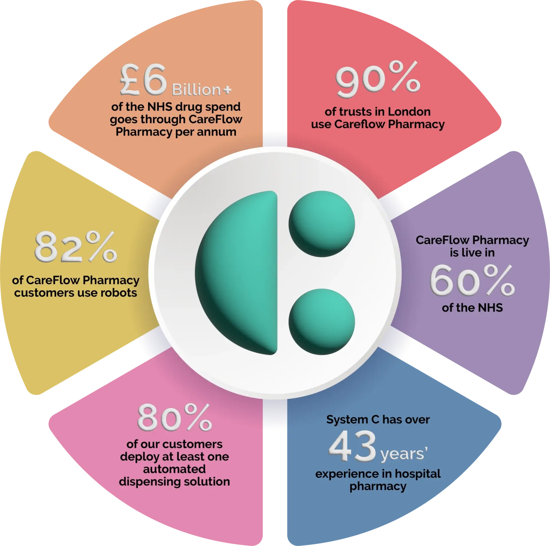 Homecare Pharmacy Solution: Transforming Patient Care & Efficiency