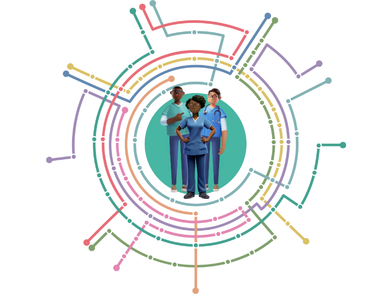 CareFlow Medicines Management | Healthcare | System C